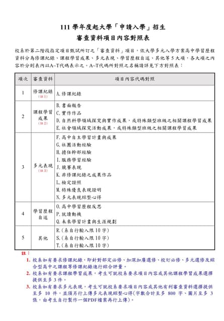 個人申請審查資料 考試板 Dcard