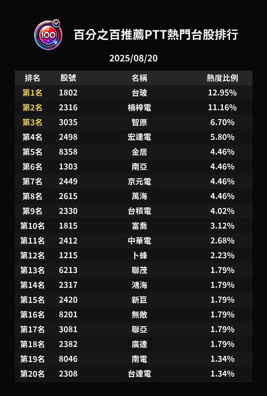 快逃梗圖 的相關討論與真實心得｜Dcard