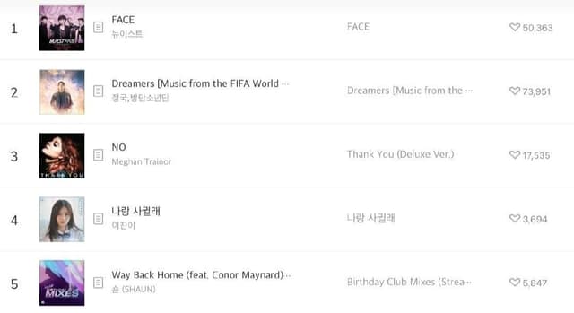 #閒聊 因為TikTok而逆襲的NU'EST出道曲 - NU'EST板 | Dcard