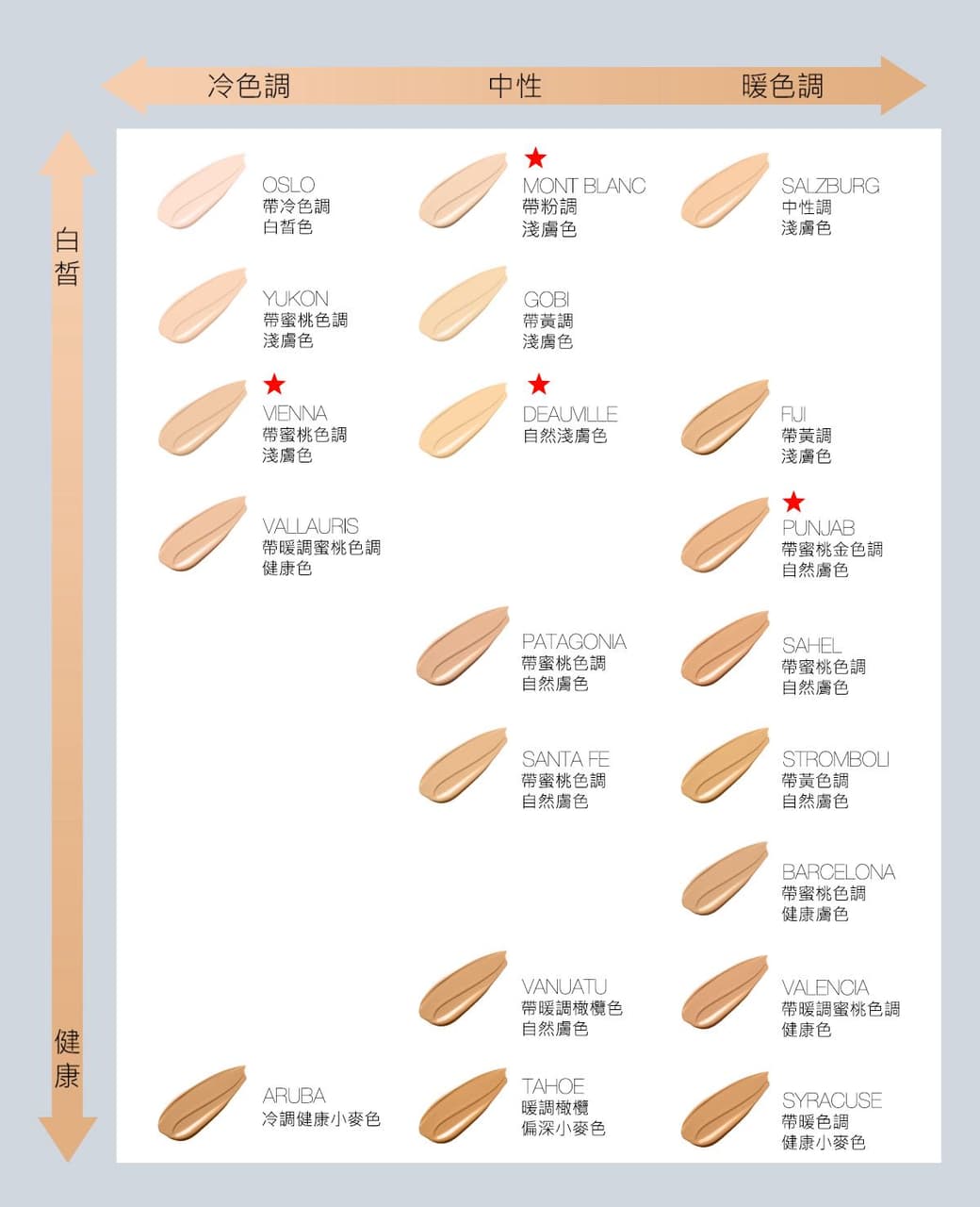 #分享 實測Nars小光瓶 #2024熱門專櫃粉底液評比🔥（含大量圖文實測） - 美妝板 | Dcard