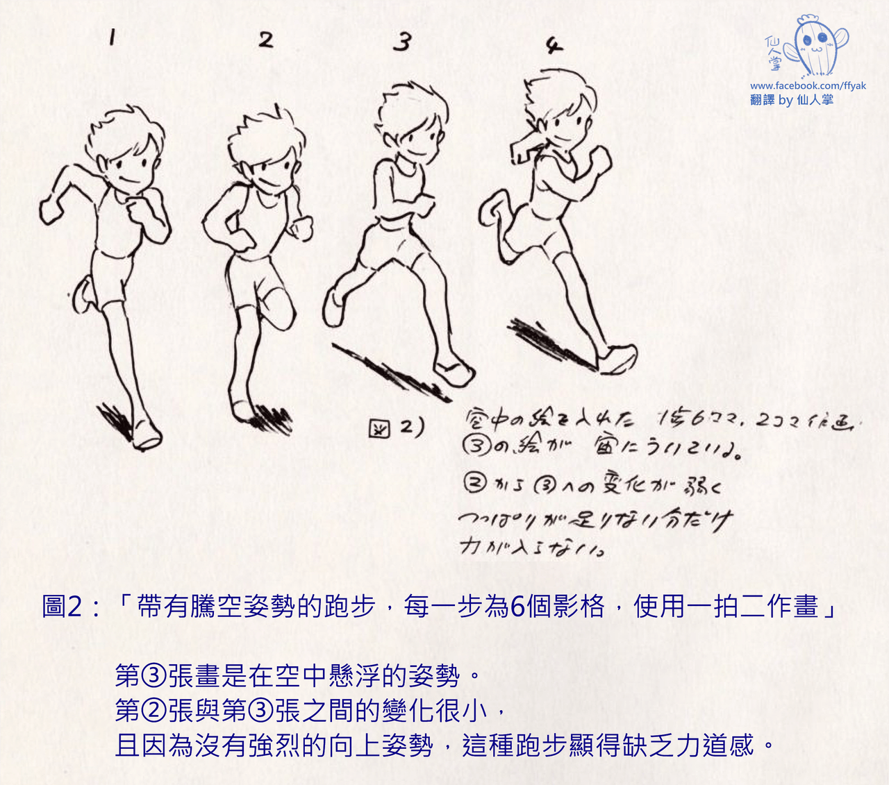 宮崎駿的角色奔跑作畫指南 - 🌵仙人掌🌵 (@ffyak) | Dcard