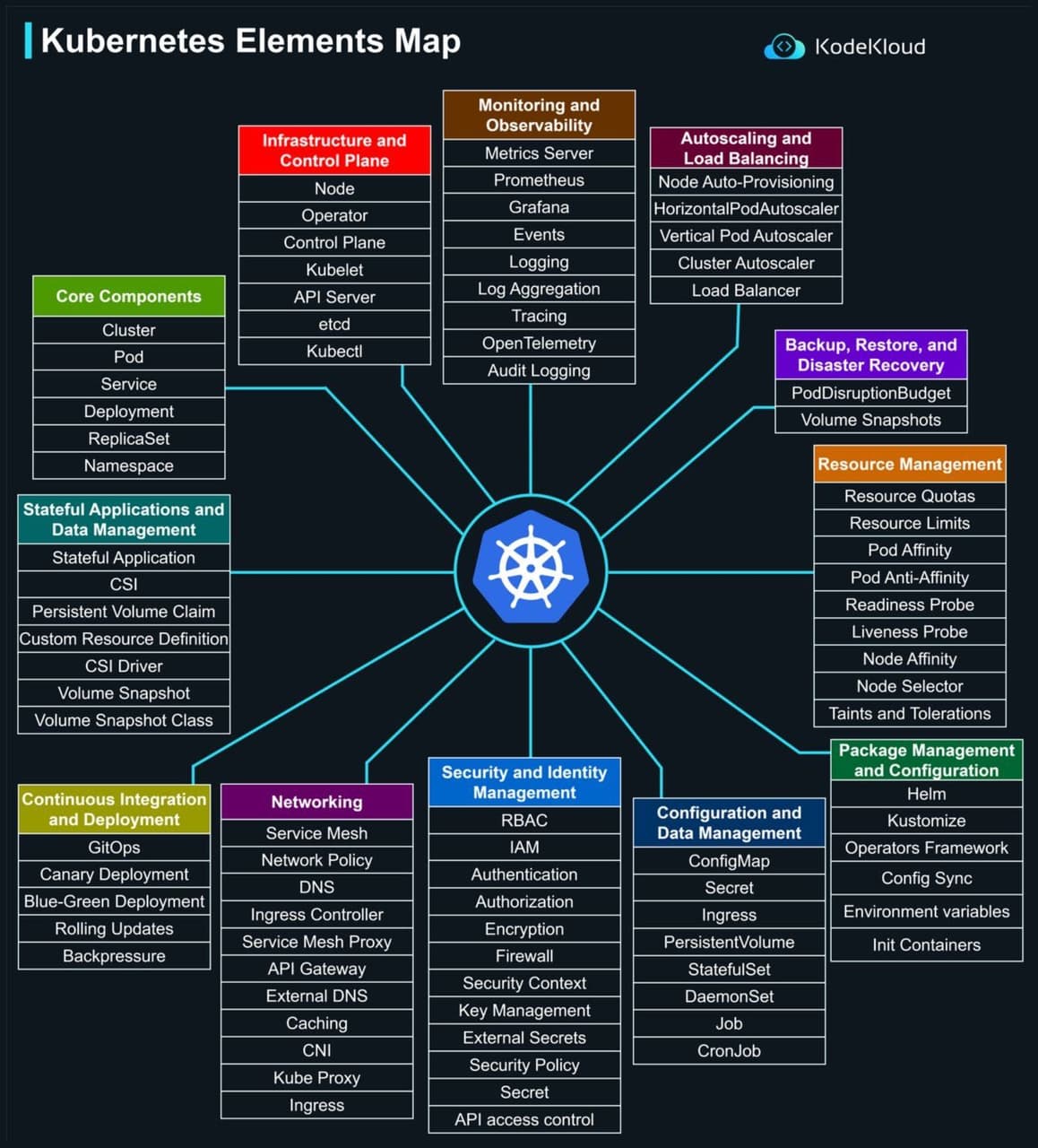 #資訊 K8S - 軟體工程師板 | Dcard