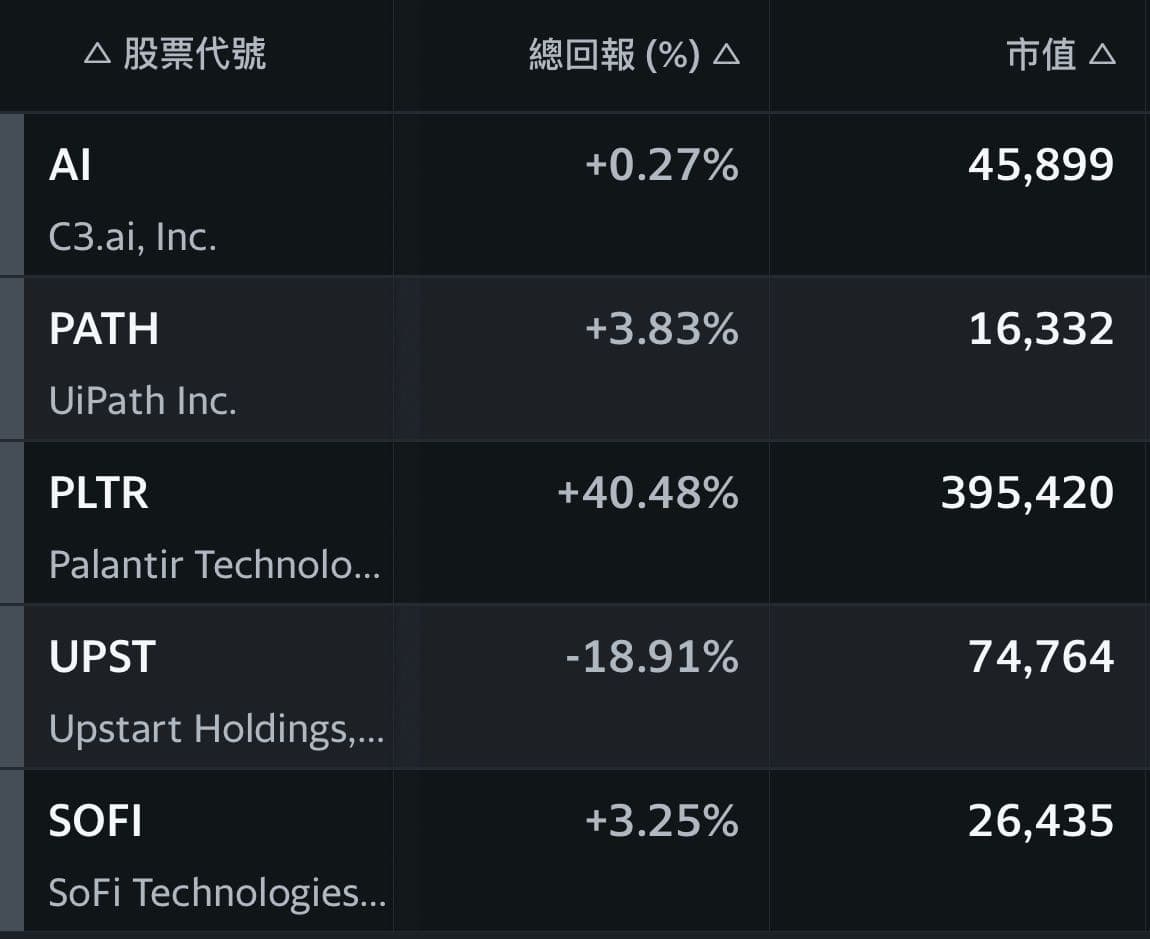 小賭怡情 大賭移民 - 股鴿 (@tsla0223) | Dcard