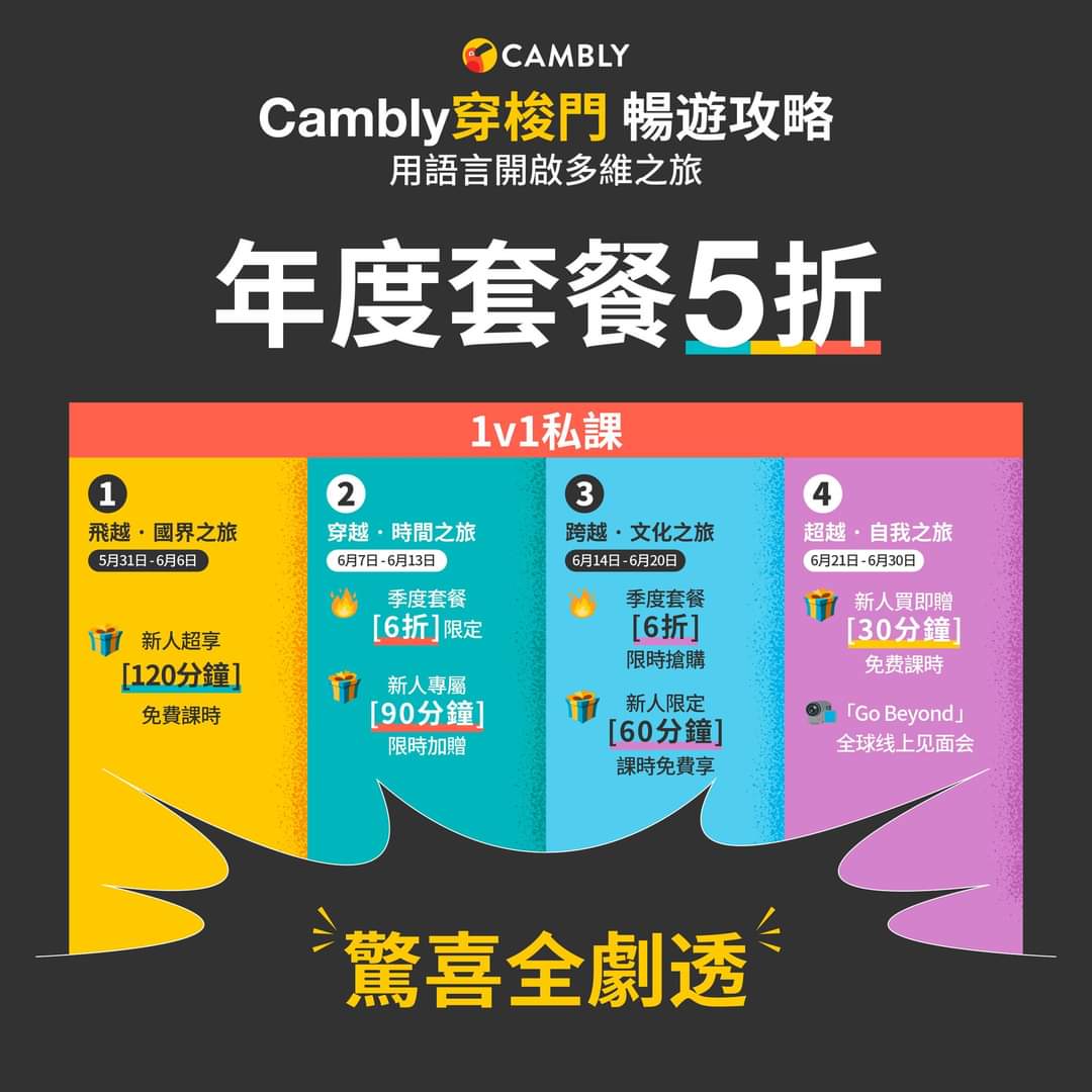 [資訊] cambly年度最低五折來了！六月週年慶活動分享 - 語言板 | Dcard
