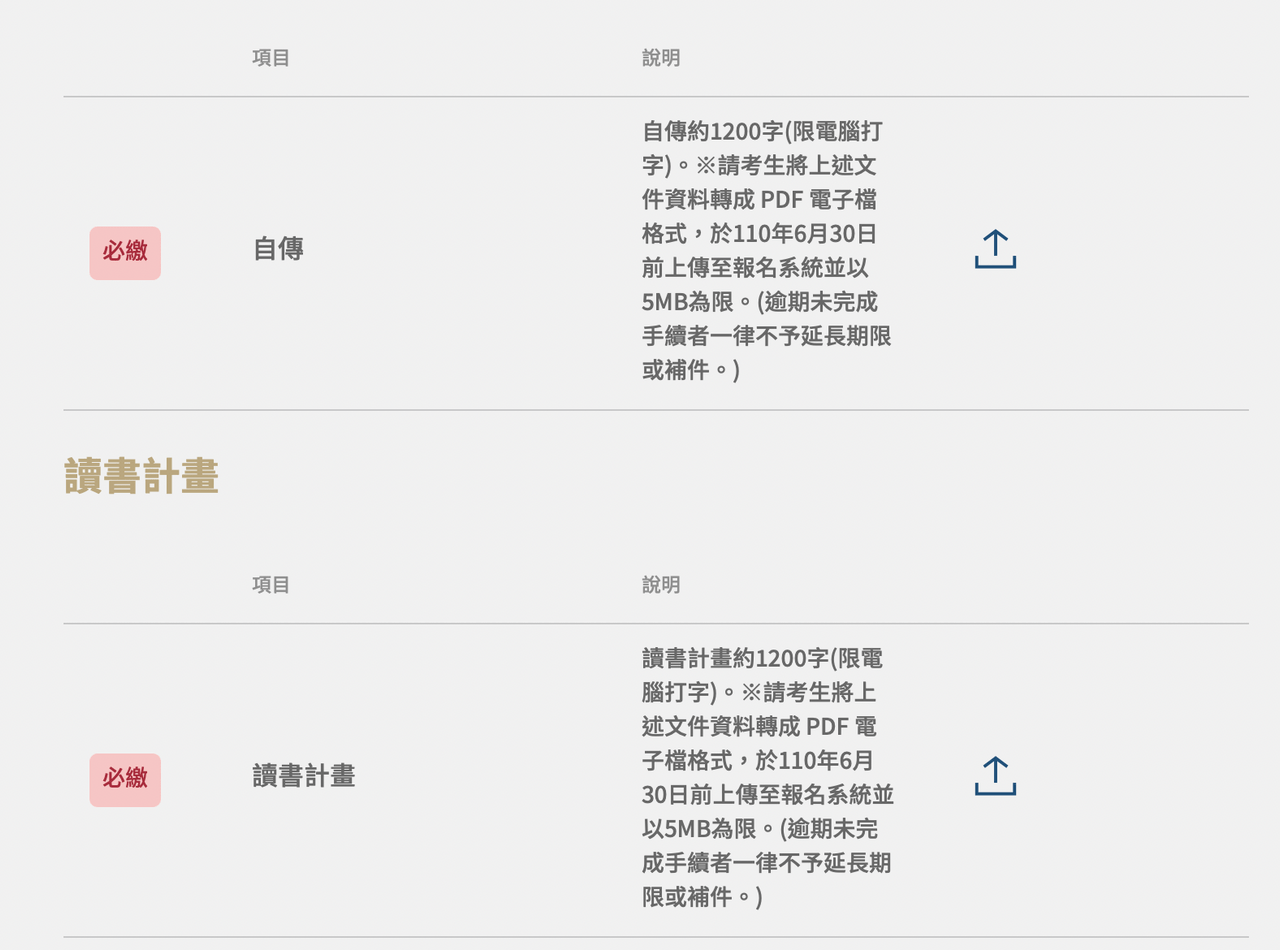 轉學考書審 申請動機 考試板 Dcard