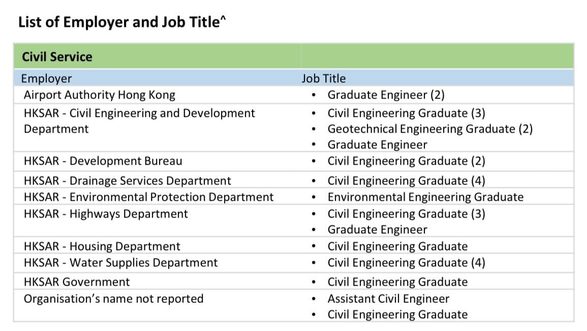 想讀 Science 嘅，不妨考慮下 Engineering - DSE 考生專區板 | Dcard