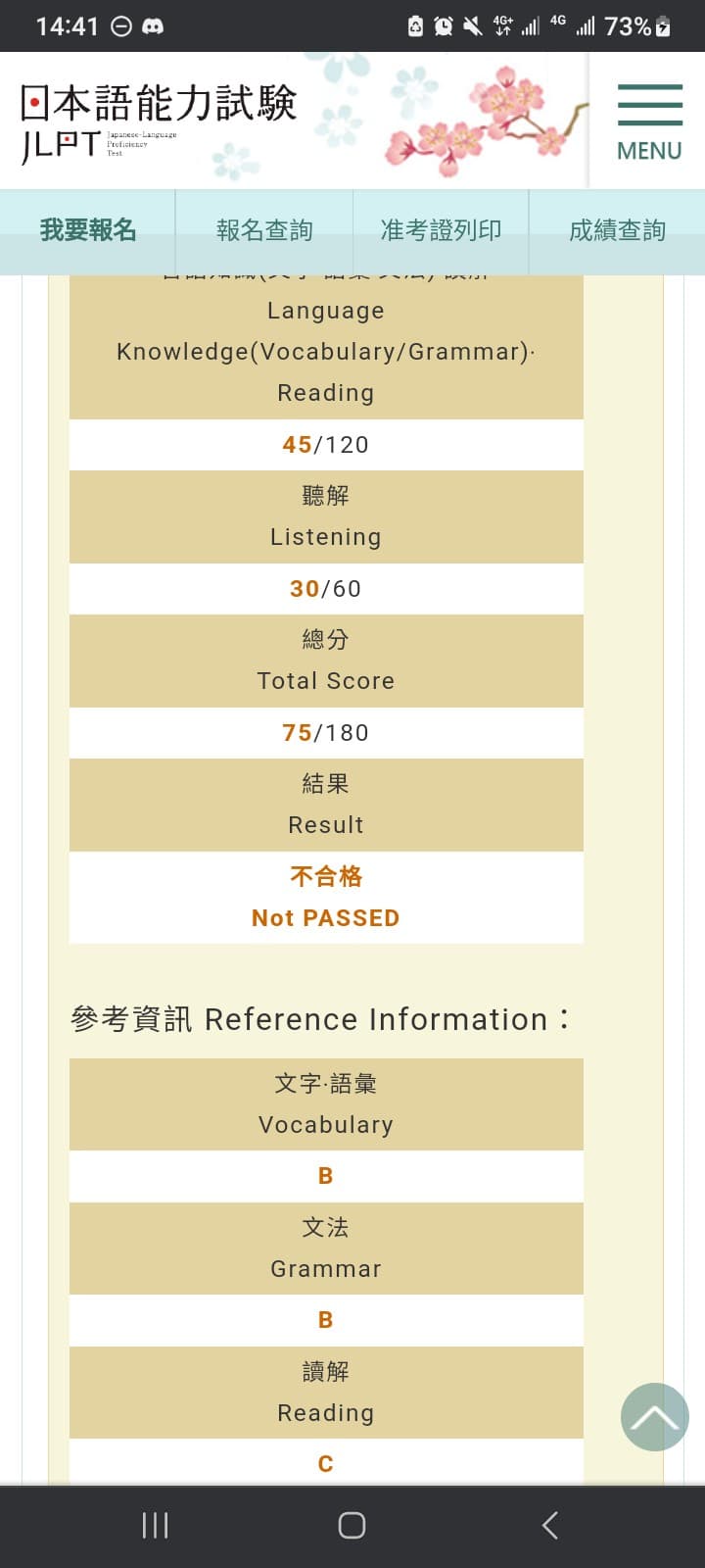 N5沒過好難過好想死 - 心情板 | Dcard