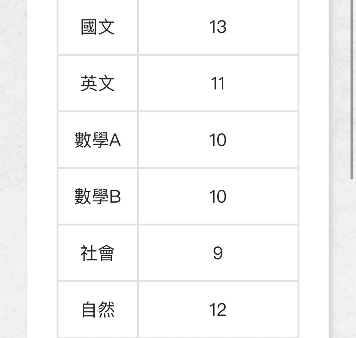 繁星詢問 考試板 Dcard