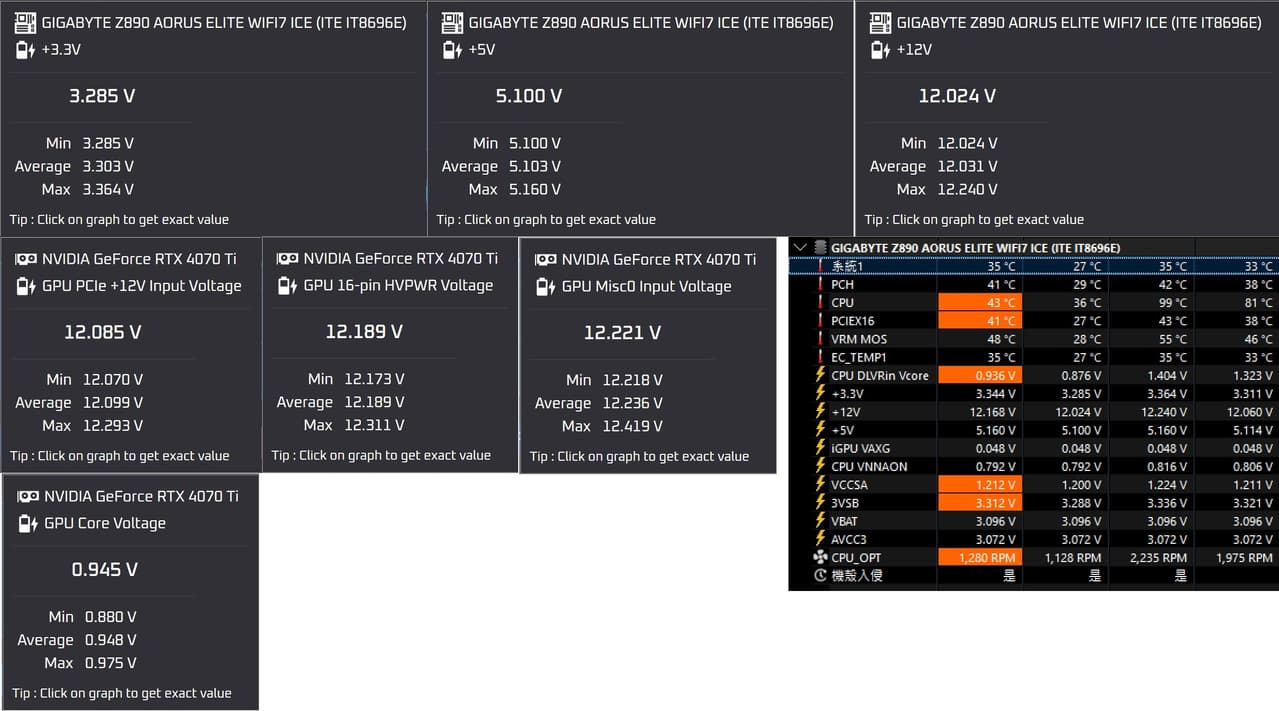 【開箱】「電源，新起之秀！」Kiss Quiet Silent G3 850W 白色電源供應器 - 3C板 | Dcard