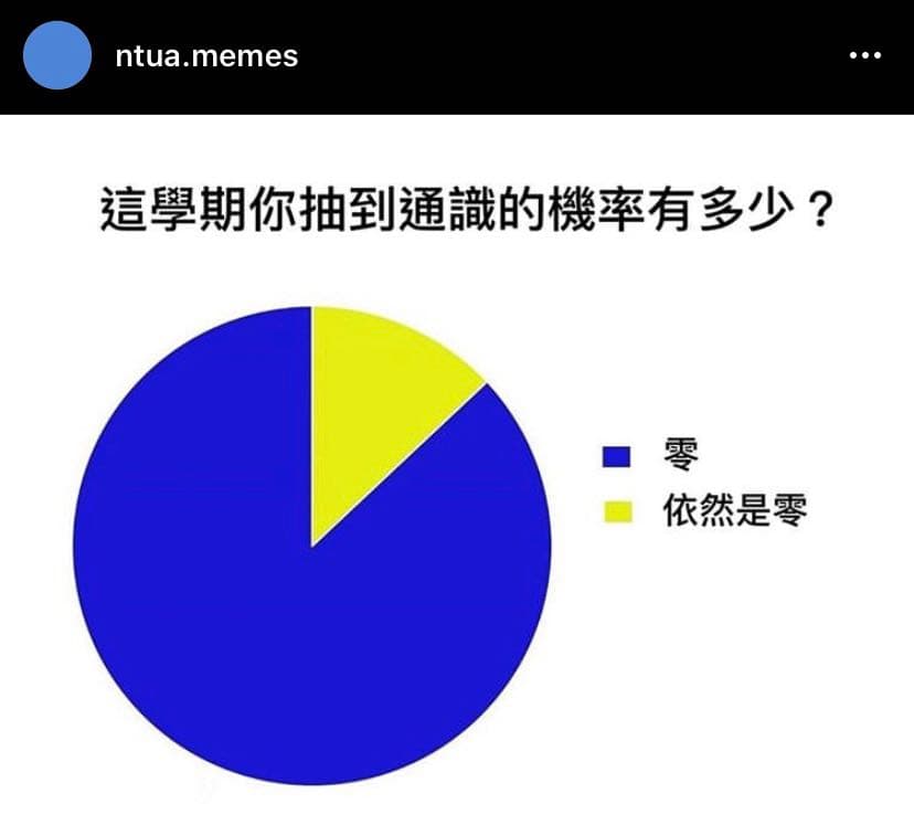 沒抽到通識的你各位 臺灣藝術大學板 Dcard