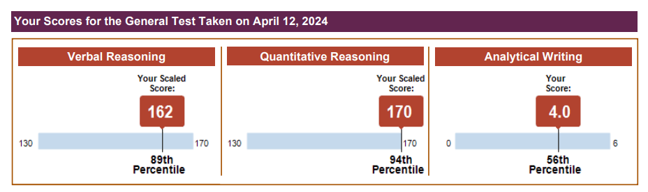 GRE 一戰 332 分享/字神 - 語言板 | Dcard