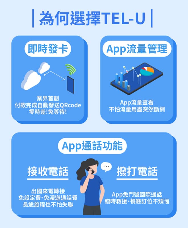 TEL-U eSIM 出國上網神器！網路+通話一次搞定 - 旅遊板 | Dcard