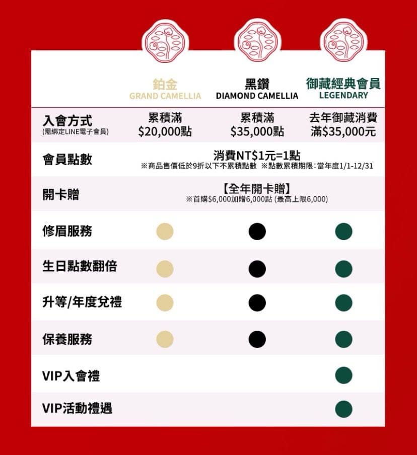 #情報 2025專櫃會員制度整理 - B42 留言 | Dcard