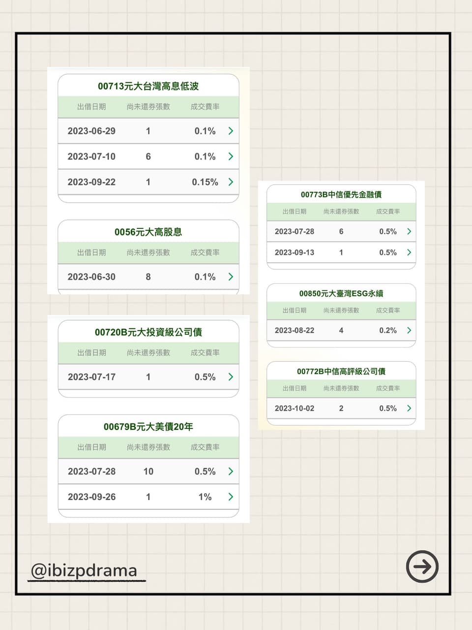 【目前股票出借市值144萬元】 - 艾比 (@ibizp) | Dcard