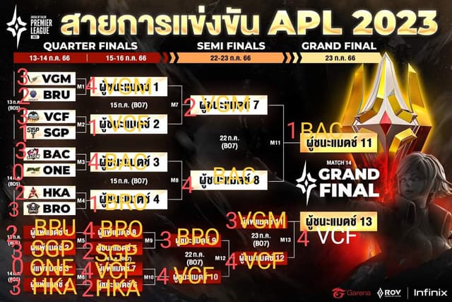 #心得分享 APL預測 - 傳說對決板 | Dcard