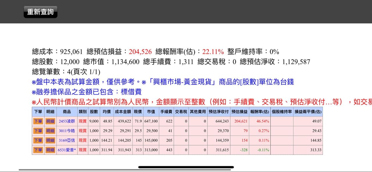 #分享 當沖/隔日沖/短波計畫，目標每天一個便當錢就好 Day19 - 股票板 | Dcard