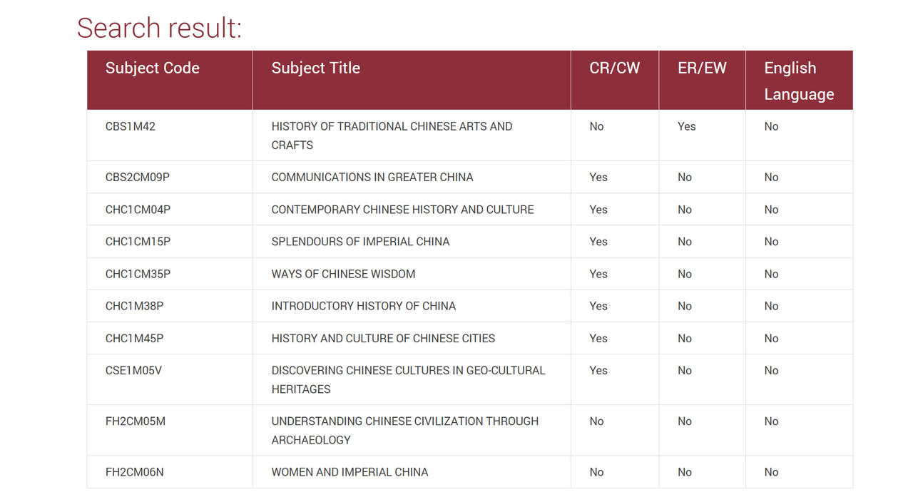 求靚car M - 香港理工大學板 | Dcard