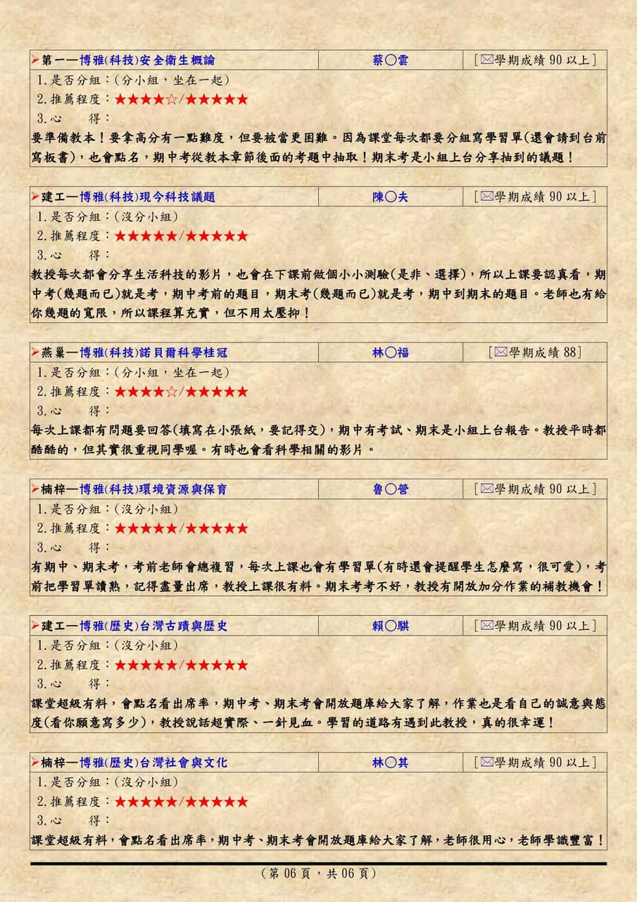 高科大通識博雅修課分享 國立高雄科技大學板 Dcard