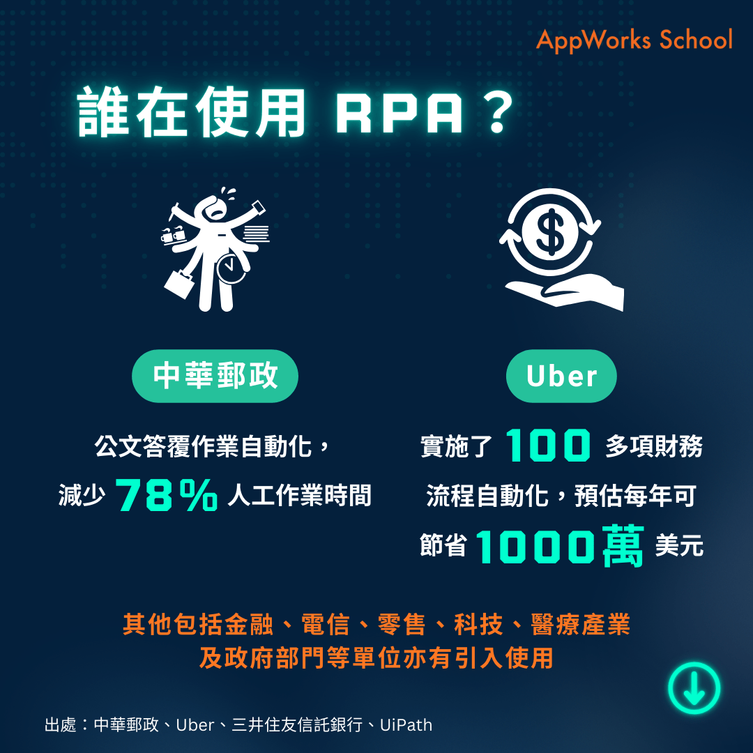 #課程分享 免費領取 RPA 自動化工具懶人包 AppWorks School RPA Program 工作坊開跑啦！ - 課程板 | Dcard