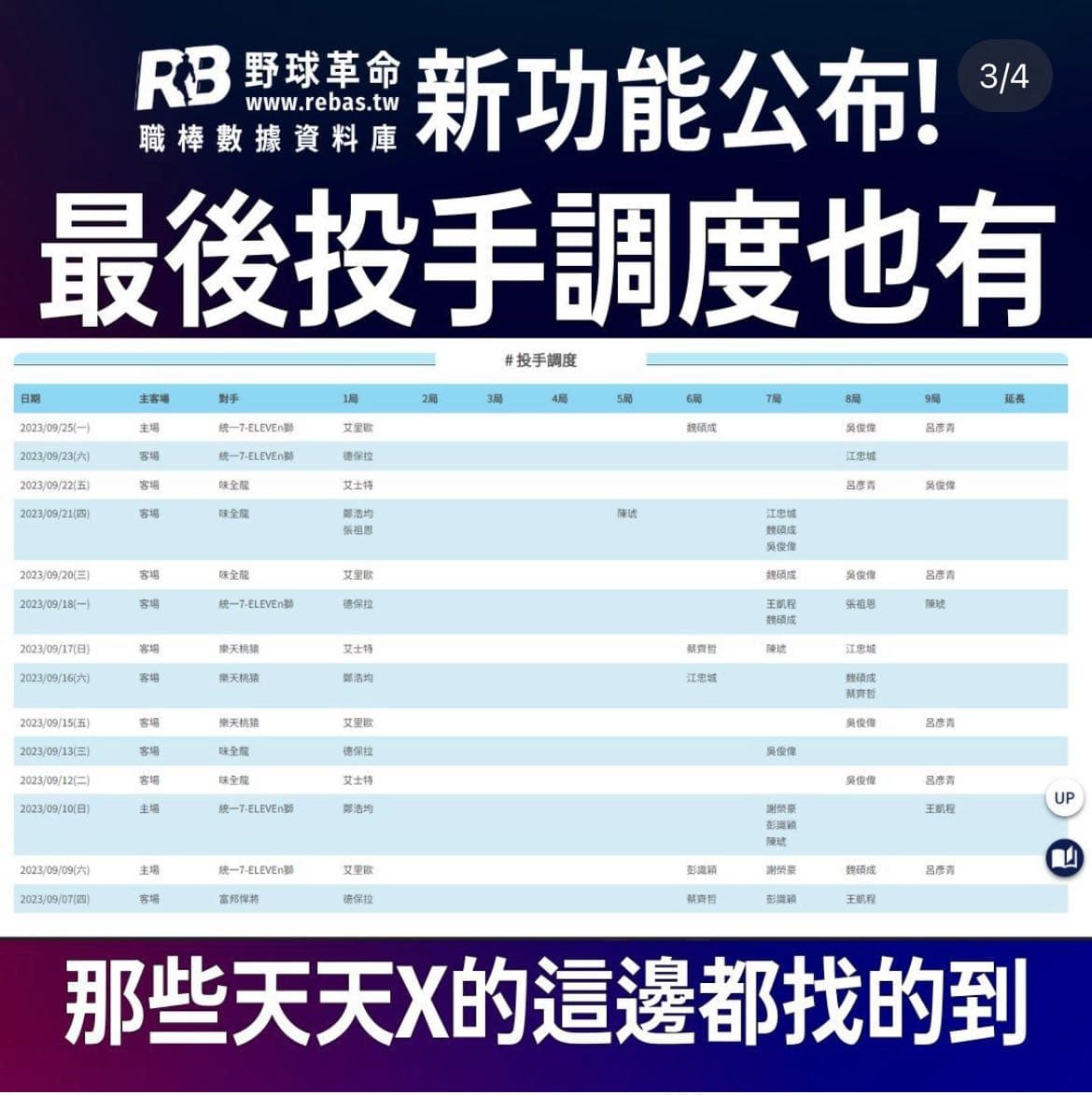 野球革命 Rebas 我大哥！ - 中職板 | Dcard