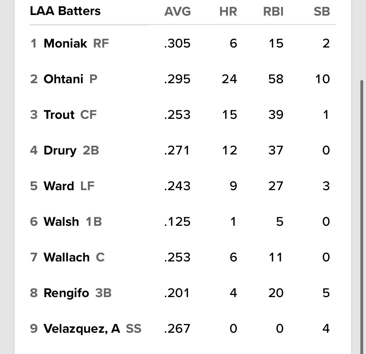 #賽事討論 2023.6.22 MLB 洛杉磯道奇LAD vs. 洛杉磯天使LAA 賽事討論區（大谷翔平先發） - MLB板 | Dcard