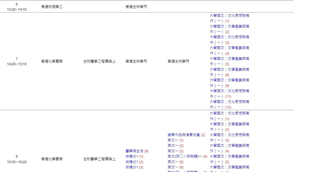 問題 台大在學重考請益 重考板 Dcard