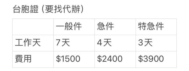 #國外遊記 香港｜預辦入境（港簽） - B22-5 留言 | Dcard