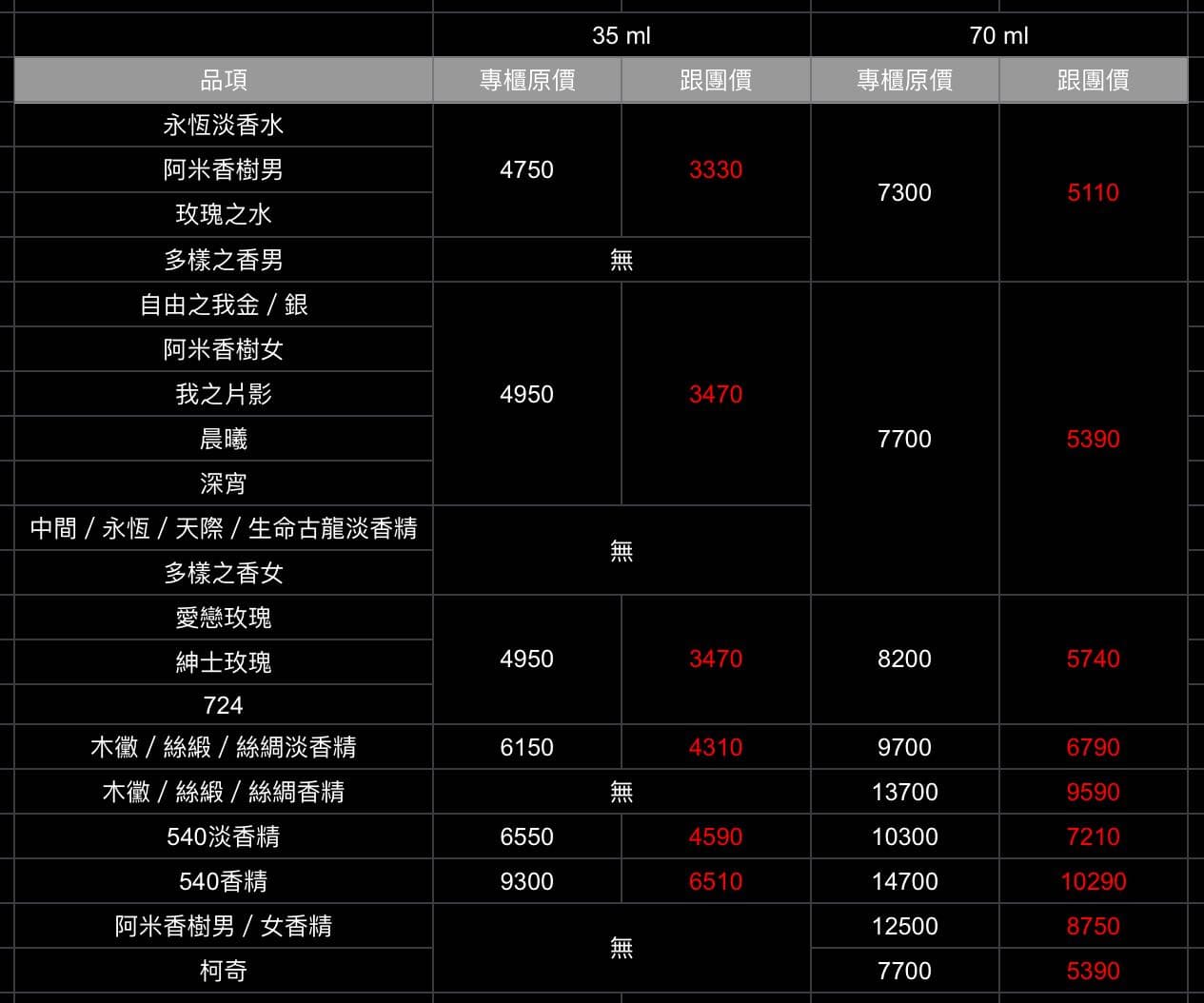 #情報 #揪團🌟MFK周年慶sogo團購7折🌟11/3收單！ - 香氛板 | Dcard