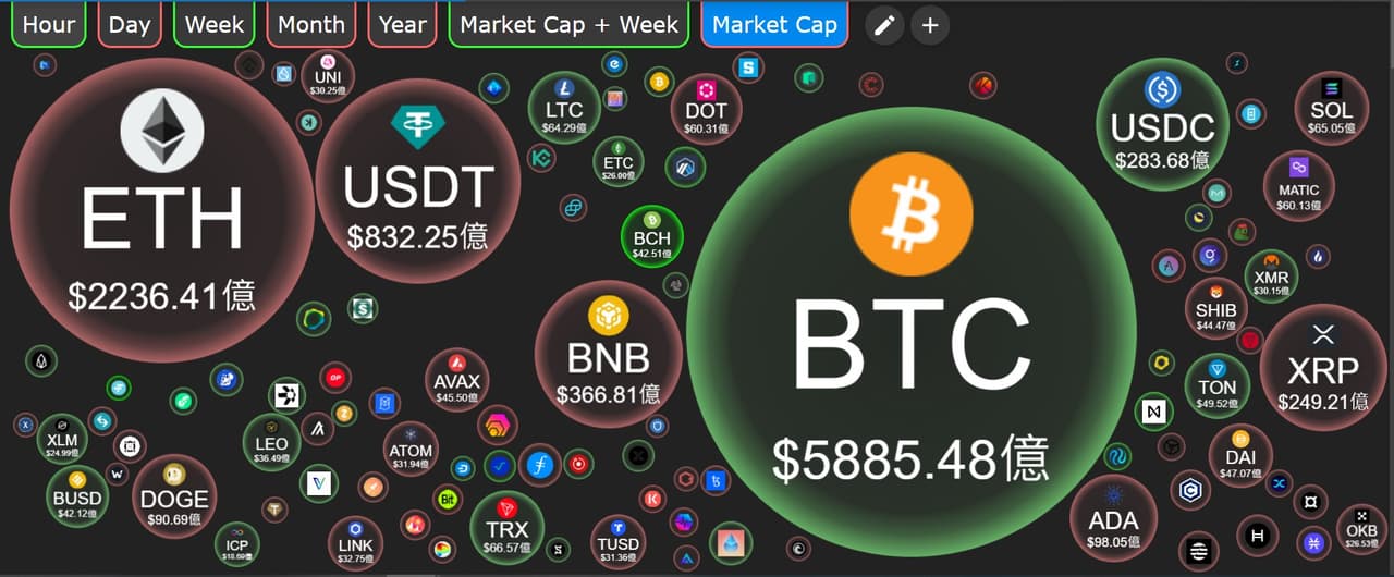 加密貨幣新聞摘要2023/06/27：匯豐銀行在香港推出 BTC 和 ETH ETF、瑞士央行進行 CBDC 試點計劃、幣安撤銷了在歐洲下架隱私幣 - 區塊鏈板 | Dcard