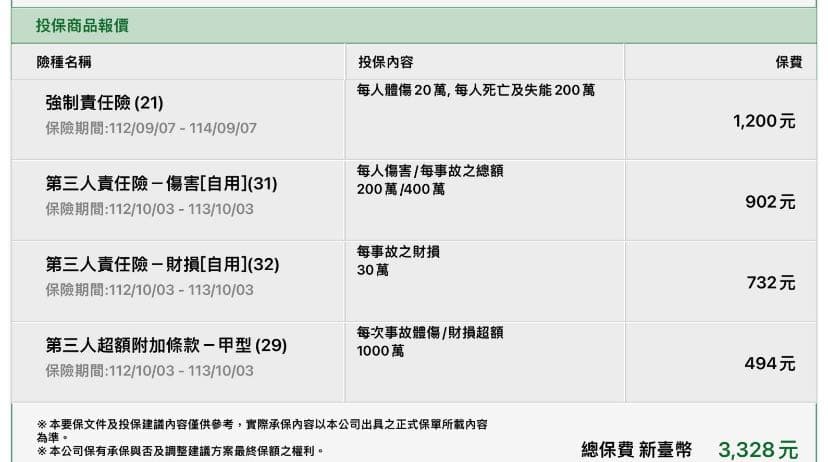 機車保險 保險業板 Dcard