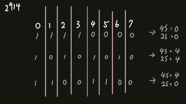 2914. Minimum Number of Changes to Make Binary String Beautiful 解題紀錄 - 佛朗火箭製造基 (@supersonico ...