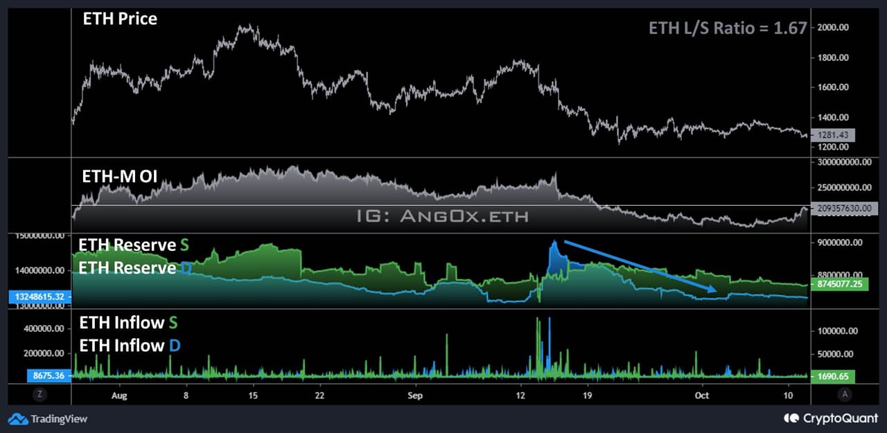 #資料整理 BTC, ETH on-Chain Analysis Week 41 - 區塊鏈板 | Dcard