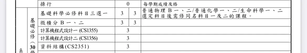 請益 學長姊請進~~詢問雙主修資工事宜 清華大學板 Dcard