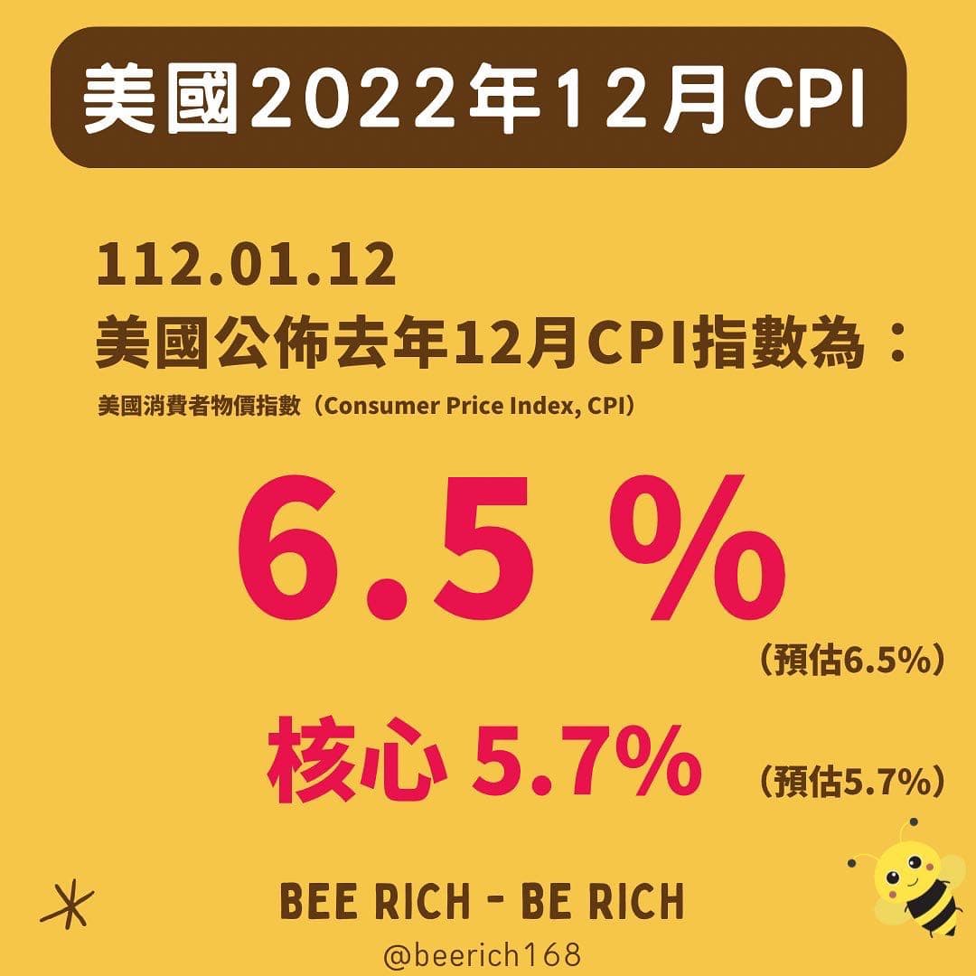 #新聞 美國12月CPI 6.5% (核心5.7% - 股票板 | Dcard