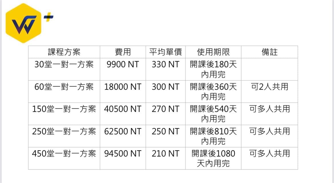 徵 團購 winning plus + 課程 - 課程板 | Dcard