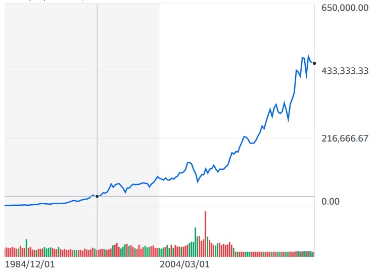 爭論不休的0056和0050 - 棒喬飛 (@jovi0001) | Dcard