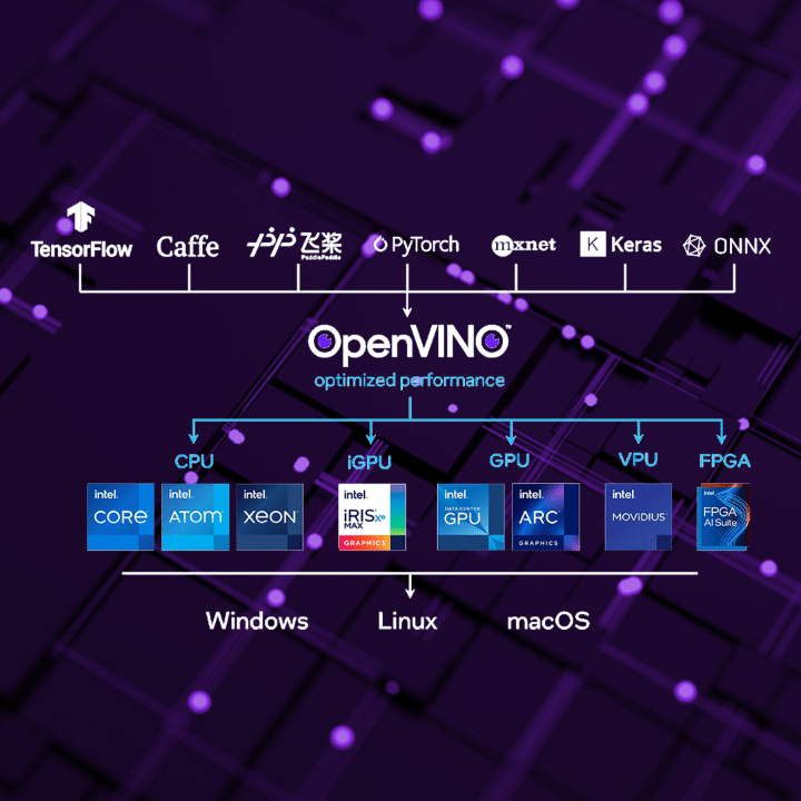 OpenVINO 加速最佳化你的AI 模型 - 前端工程師板 | Dcard
