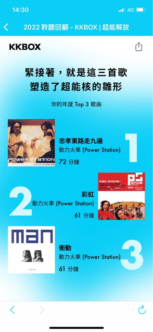 KKBOX年度回顧 用動力火車與煙幕 揮別2022年 - 閒聊板 | Dcard