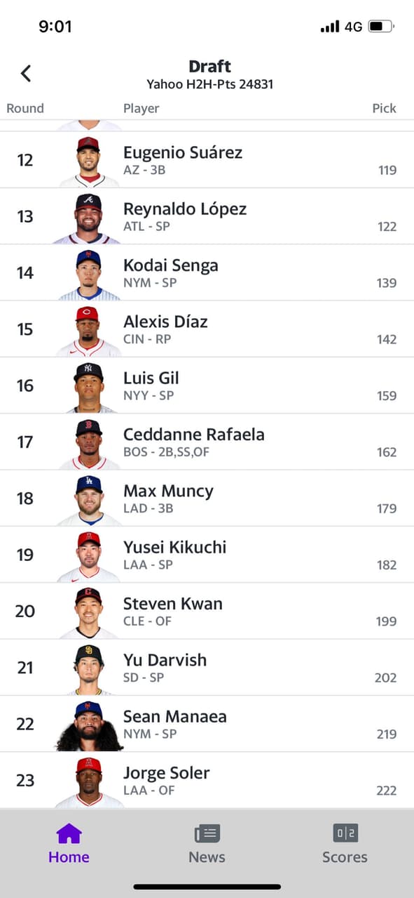 感覺今年 Fantasy Baseball 選的還不錯 - Joe (@traderjoelee) | Dcard