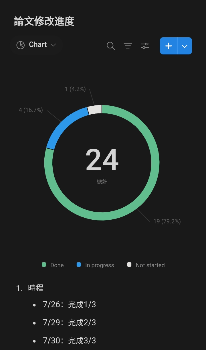 📢免費分享 Notion/Gitmind論文修改進度模板 - 研究所板 | Dcard