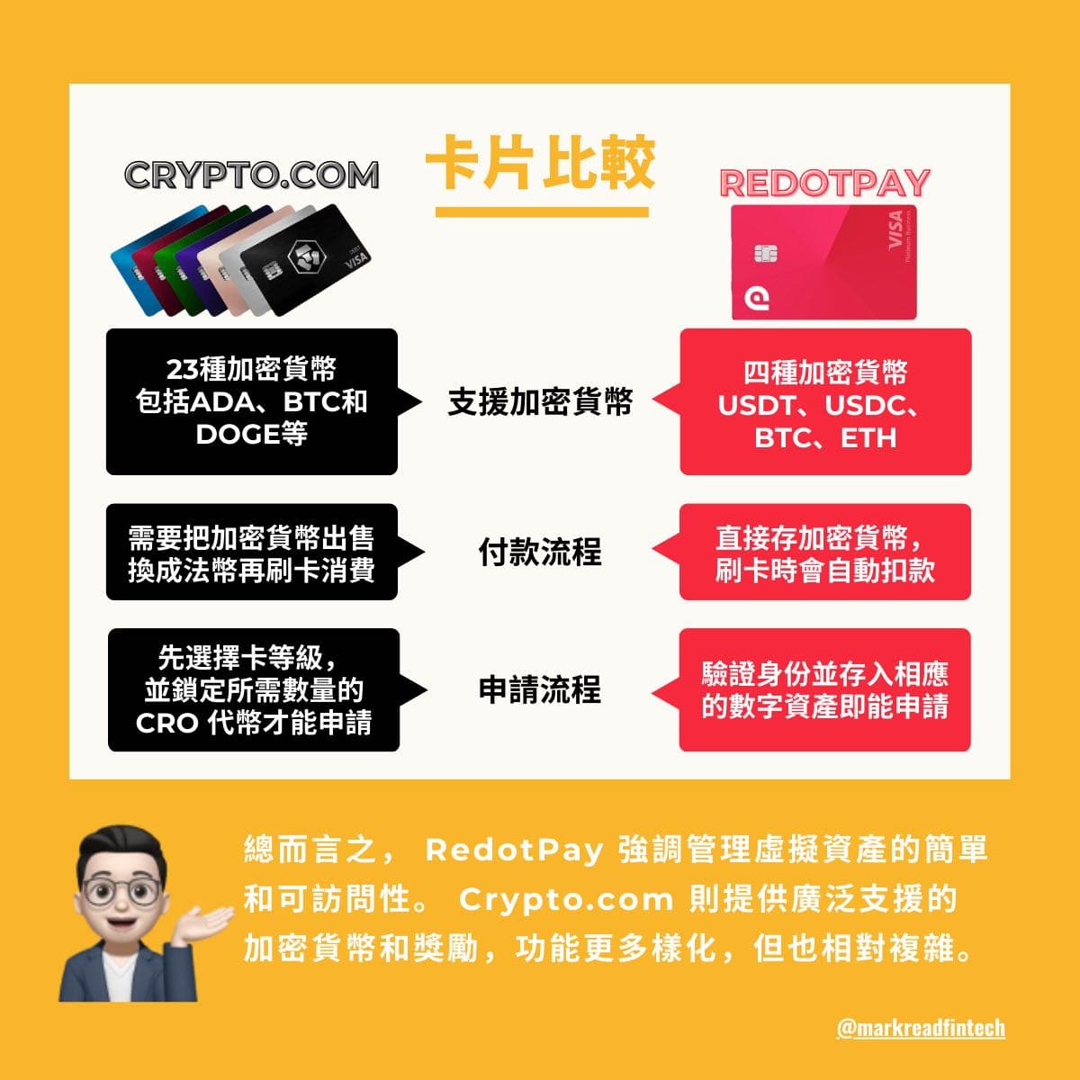 💳 開啟加密貨幣支付新生態 - RedotPay - 馬克解讀金融科技 (@markreadfintech) | Dcard