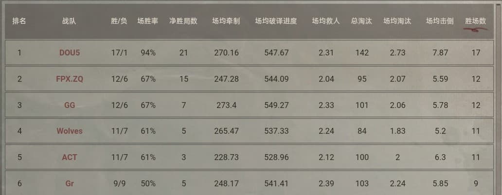 2021IVL夏季賽總決賽預測 - 第五人格板 | Dcard