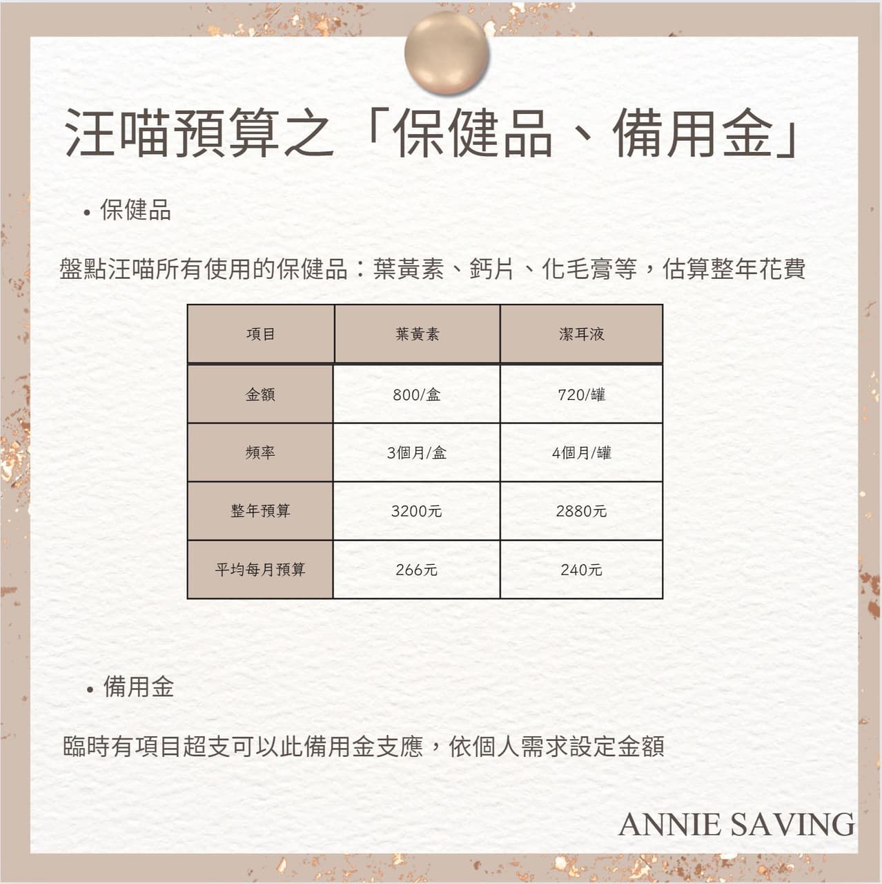汪喵預算分配教學 - annie.saving (@hijklmno) | Dcard