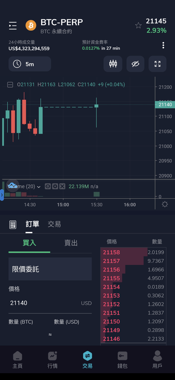 #Defi FTX交易量驟降 - 區塊鏈板 | Dcard