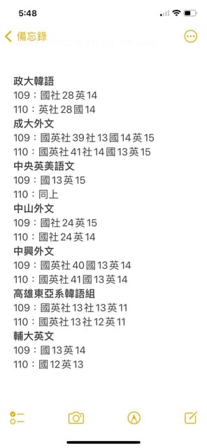 外文系請益 升大學考試板 Dcard