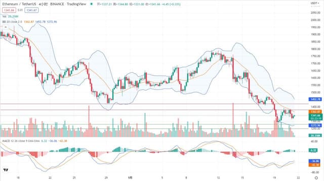 09.21🐳選BTC、ETH日內策略 - 理財板 | Dcard
