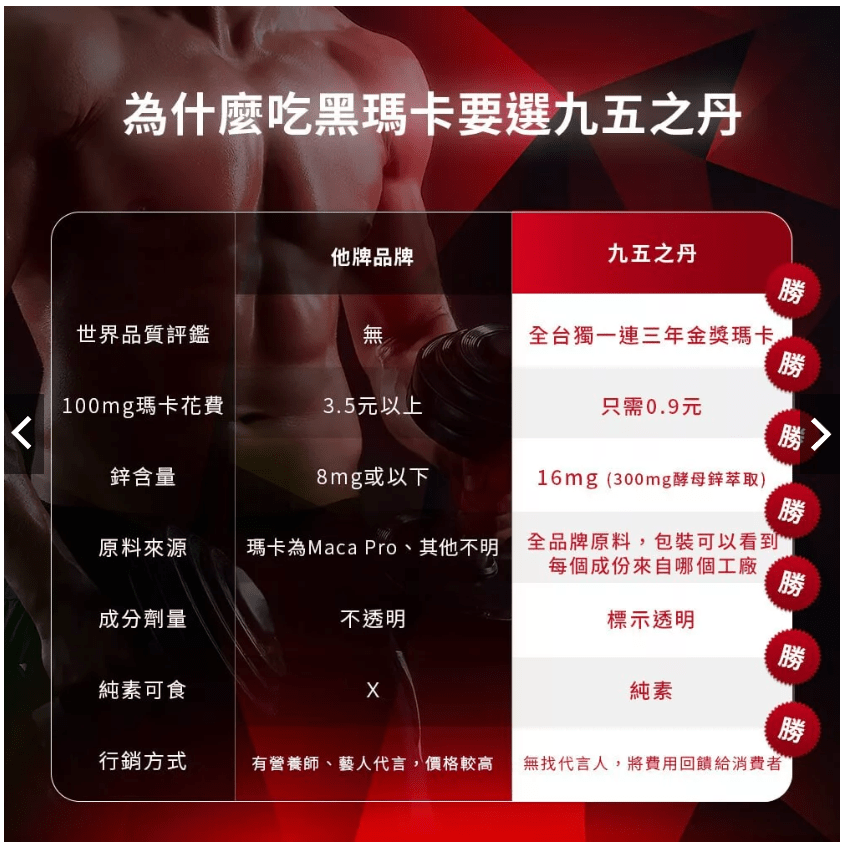 雙11必買 九五之丹金獎黑瑪卡，酵母鋅 男性保健 - 宜蘭宋仲基 (@nevergiveupwin) | Dcard