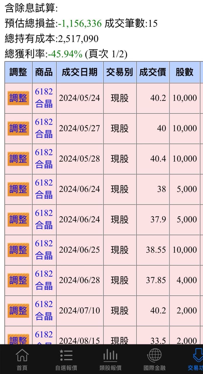 4/30分析+5/2預測 (勞動節後，好戲上場) #我的人生自由式 - 哈利玻棒 (@harry992330) | Dcard