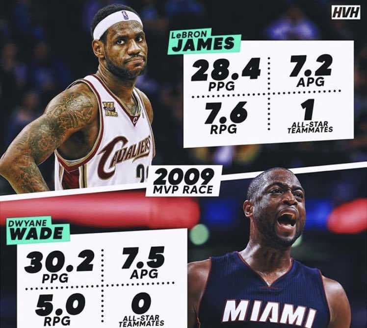 #花邊 Wade認為2009是他的MVP年 - NBA板 | Dcard