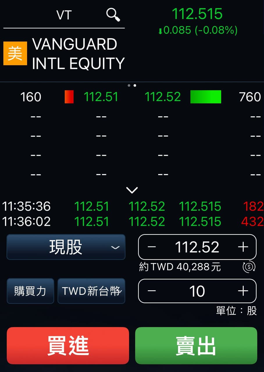 萌新詢問購買VT的差異 - 理財板 | Dcard